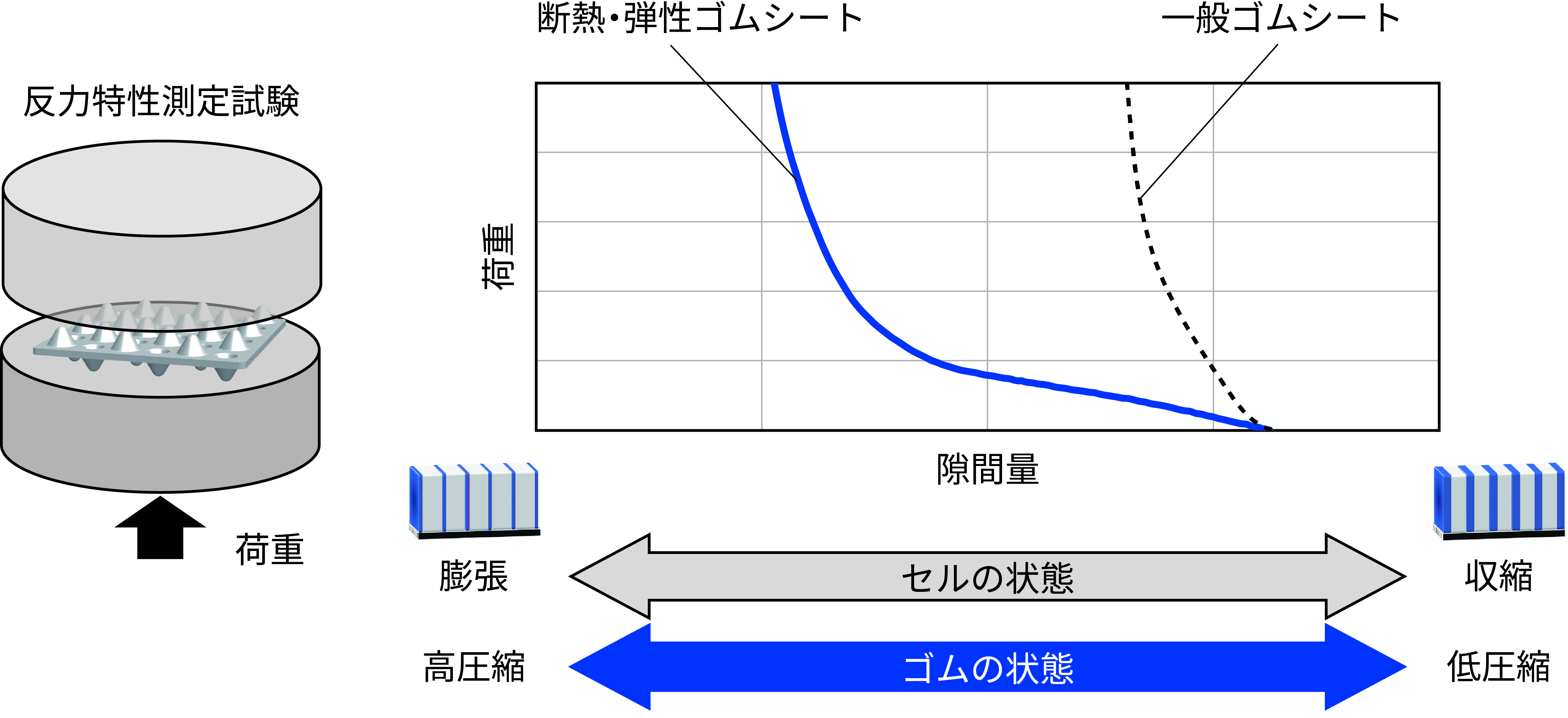 セル間断熱弾性ゴムシート｜NOK株式会社