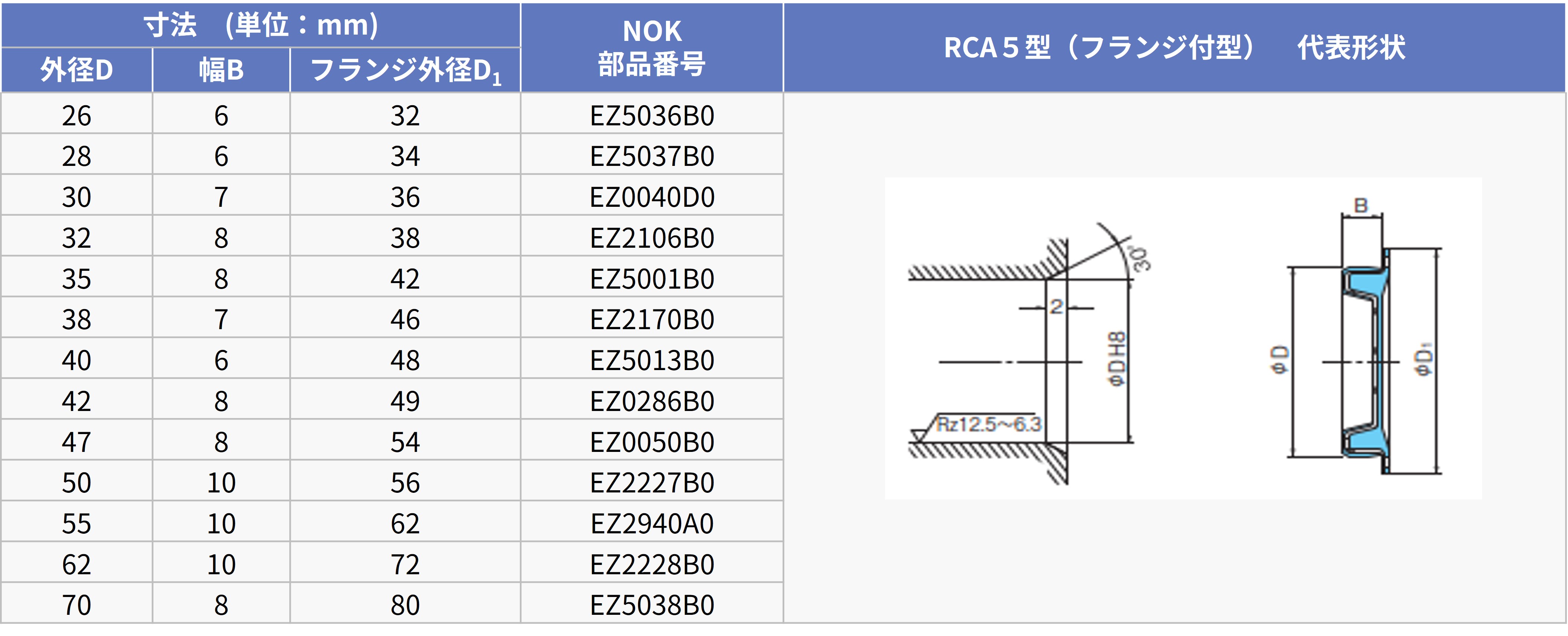 ボアプラグ｜NOK株式会社